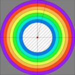 Controller Deadzone - What is It and How to Edit with DS4Windows