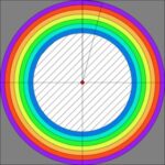 Controller Deadzone - What is It and How to Edit with DS4Windows