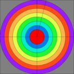 Controller Deadzone - What is It and How to Edit with DS4Windows