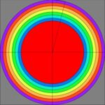 Controller Deadzone - What is It and How to Edit with DS4Windows